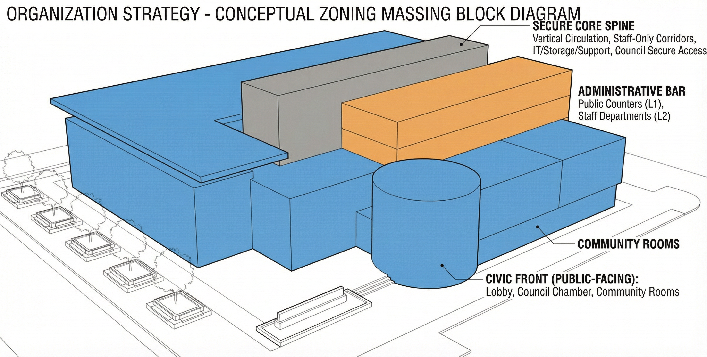 Modern Commercial Design | ArchitectGPT